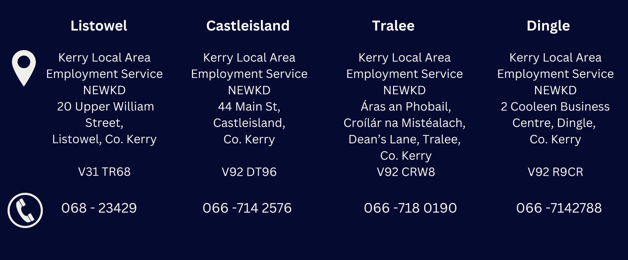 Kerry Local Area Employment Service – NEWKD