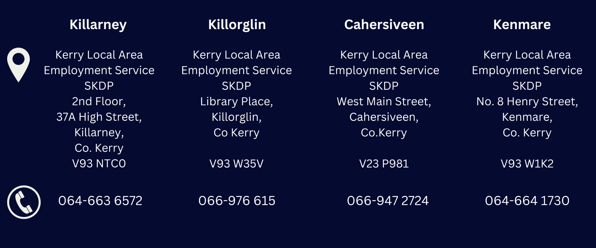 Kerry Local Area Employment Service – NEWKD